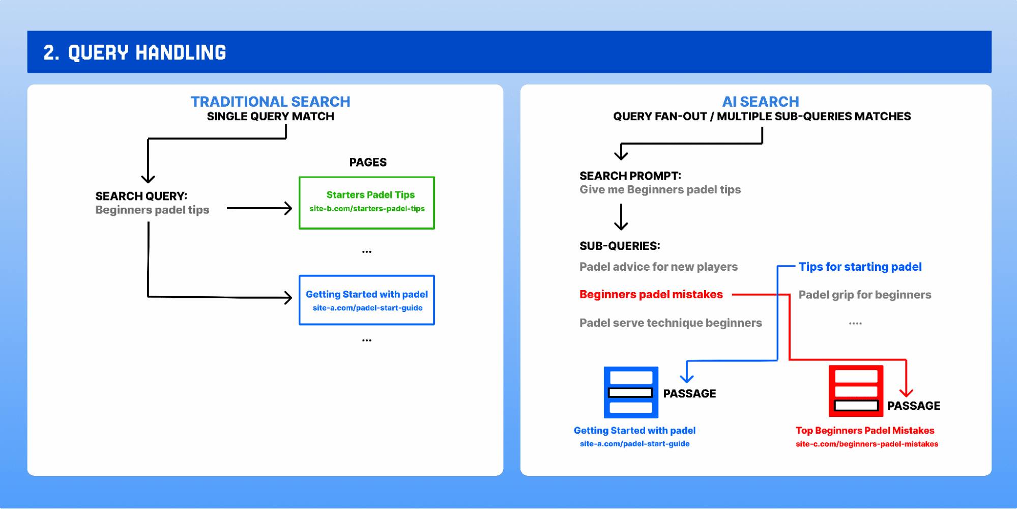 The Complete Guide to Bing AI for Marketing and Business Growth