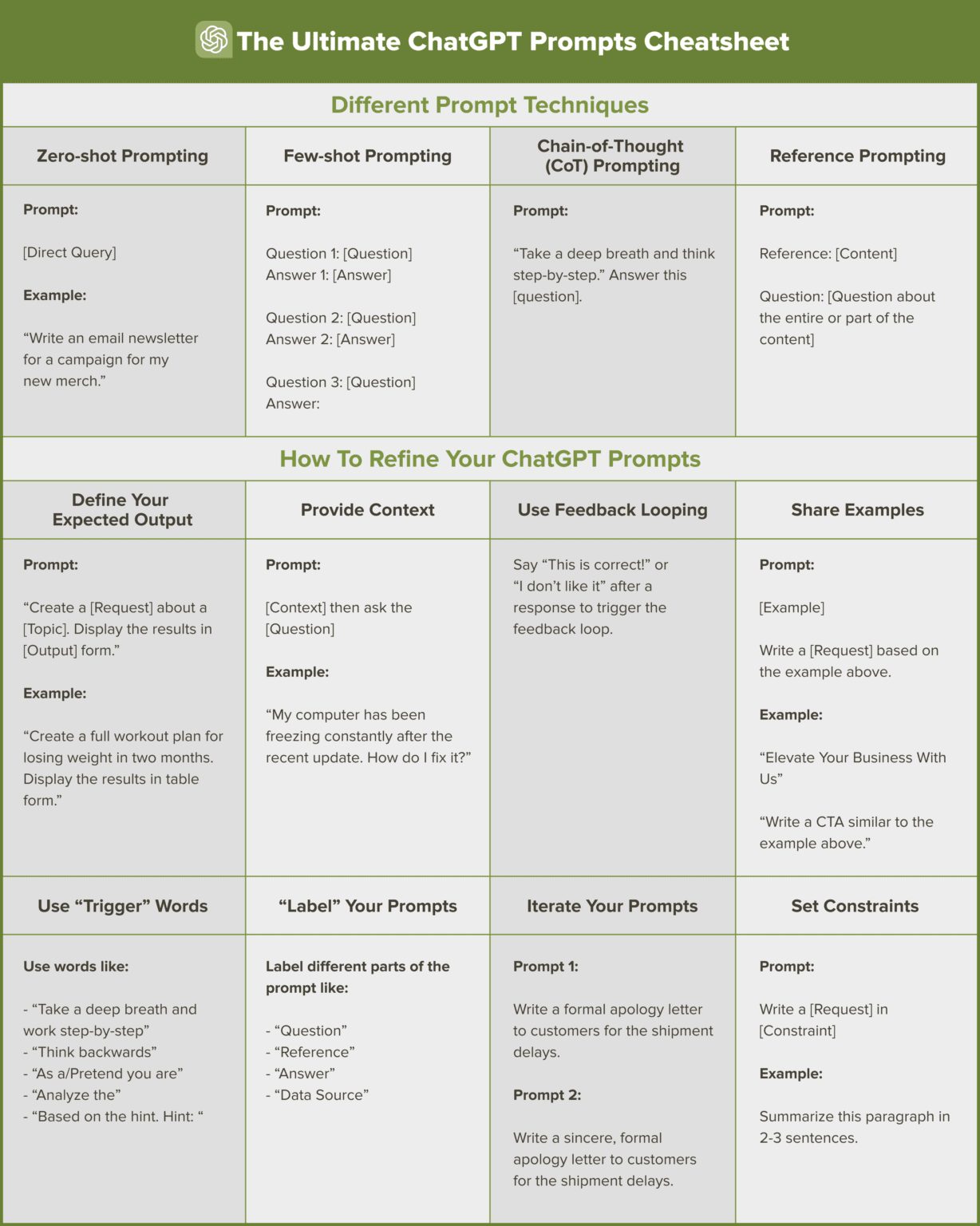 The Ultimate ChatGPT Prompts Cheat Sheet | Thrive Agency